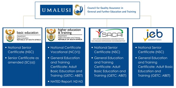 Qualifications – Umalusi